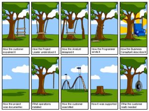 A Collection of Programming Cartoons - Tech N Comp